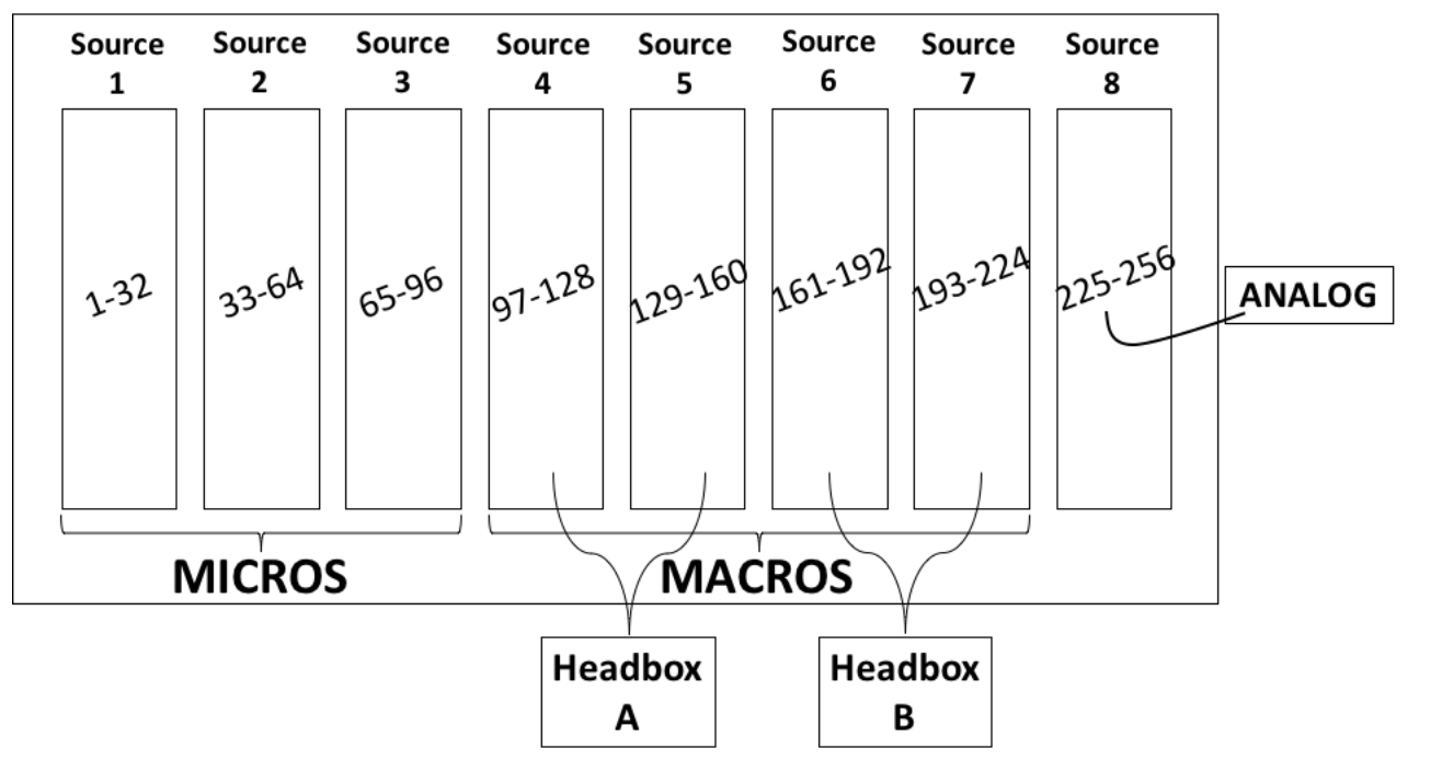 Neuralynx System Setup - Fried Lab